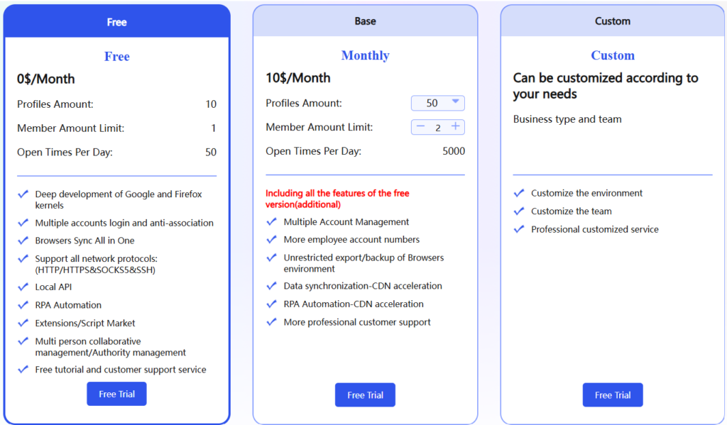 BitBrowser: Complete Review 2024 - Your Guide to Web browsers